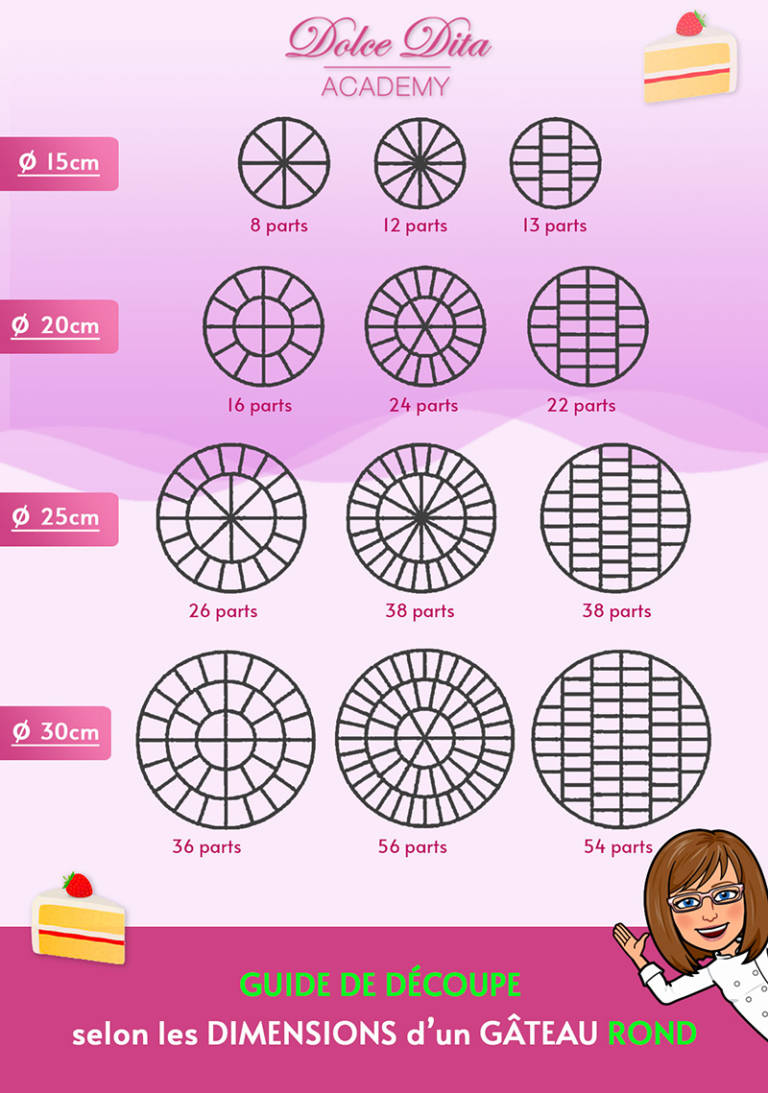 Comment Couper un Gâteau d'Anniversaire ? - Dolce Dita Academy