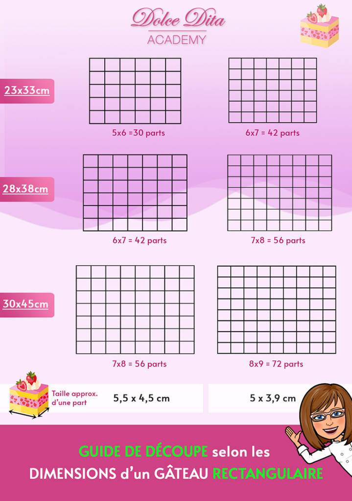 Comment Couper un Gâteau d'Anniversaire ? - Dolce Dita Academy
